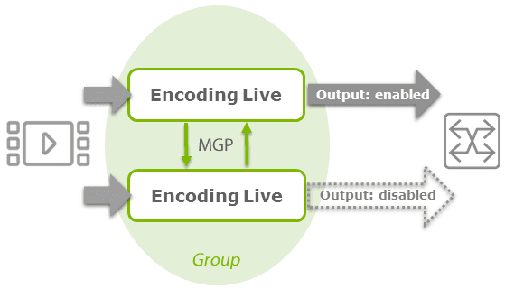 Configure the service general parameters – MediaKind