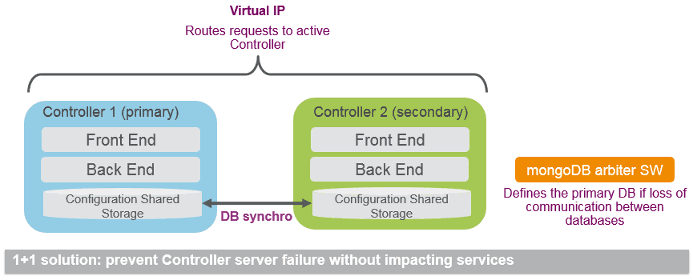 System and architecture description – MediaKind