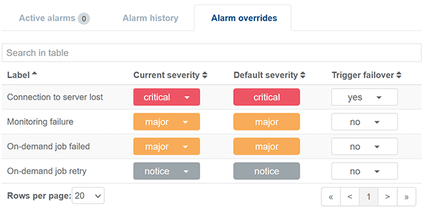 Manage alarms and events – MediaKind